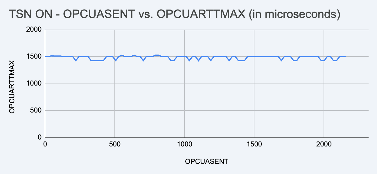 Red Hat Enterprise Linux delivers deterministic performance for ...