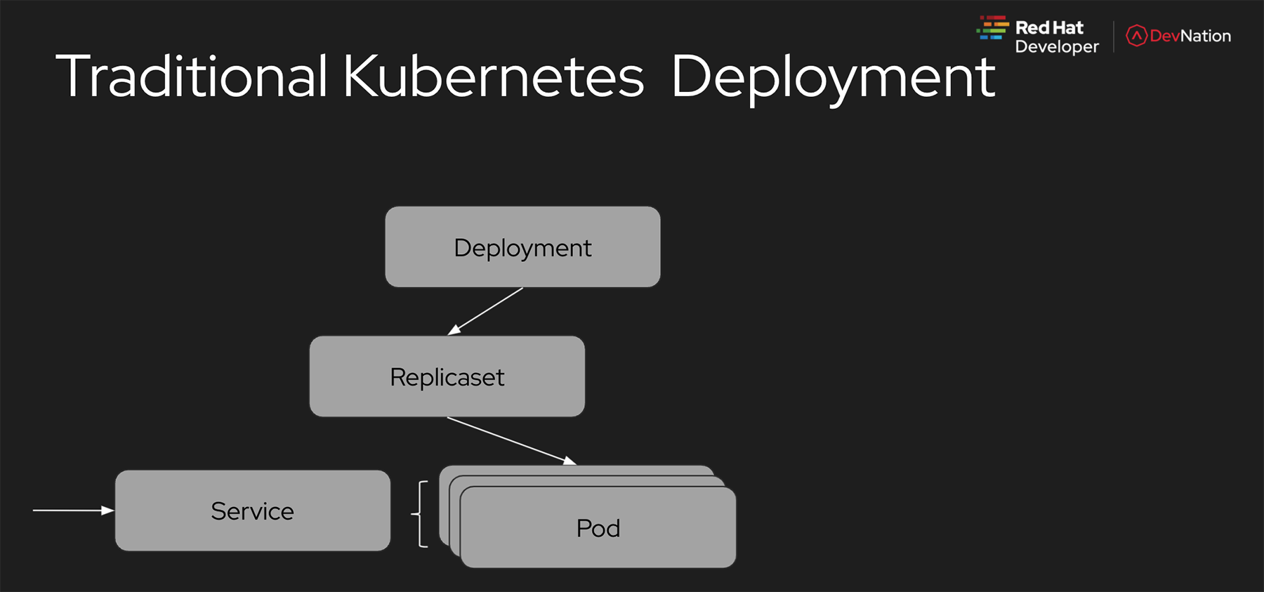 What I learned about Kubernetes and Knative Serverless
