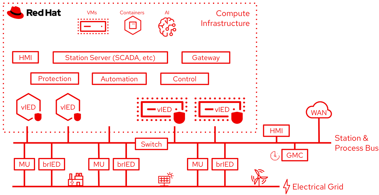 Building a soft real-time vPAC with Red Hat Enterprise Linux, KVM, and ...