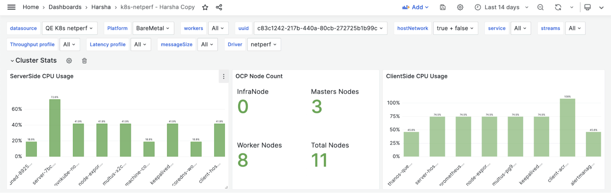 Performing large-scale network testing on Red Hat OpenShift: A 100 Gbps ...