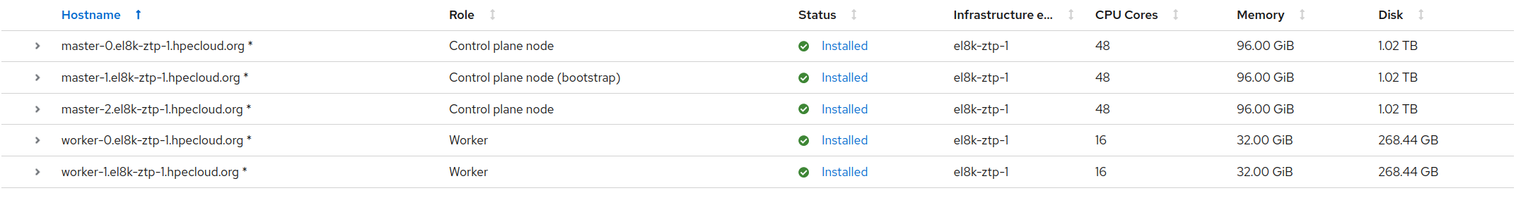 OpenShift Monitoring stack: Playing with Prometheus Performance and ...