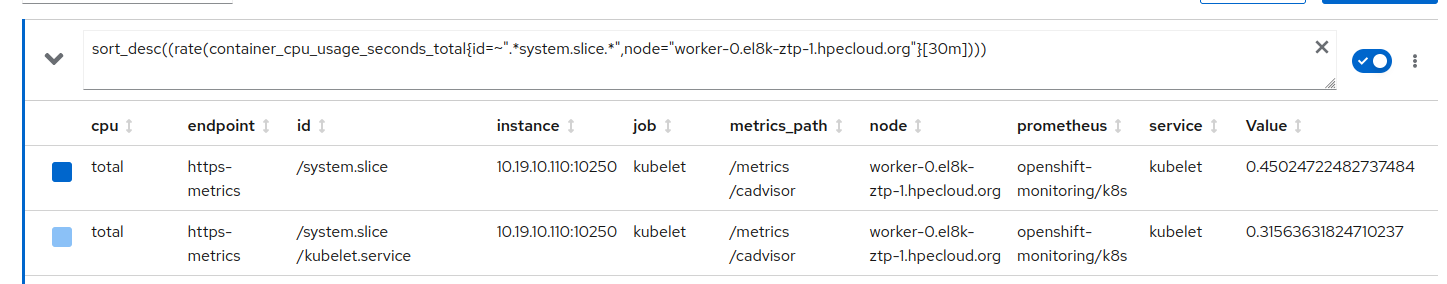 OpenShift Monitoring stack: Playing with Prometheus Performance and Scraping Intervals