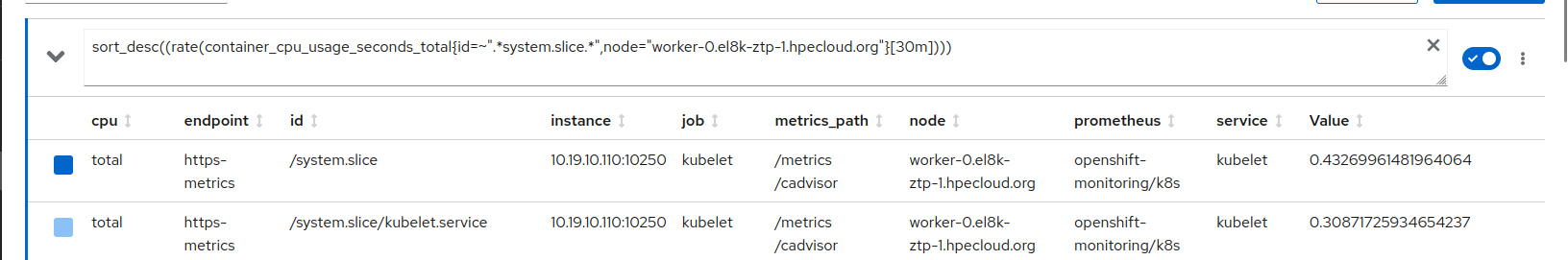 OpenShift Monitoring stack: Playing with Prometheus Performance and ...
