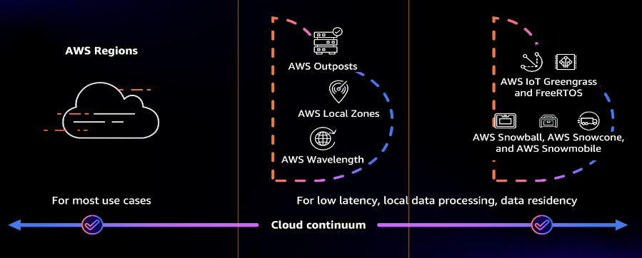 Extending Red Hat OpenShift Container Platform to AWS Local Zones