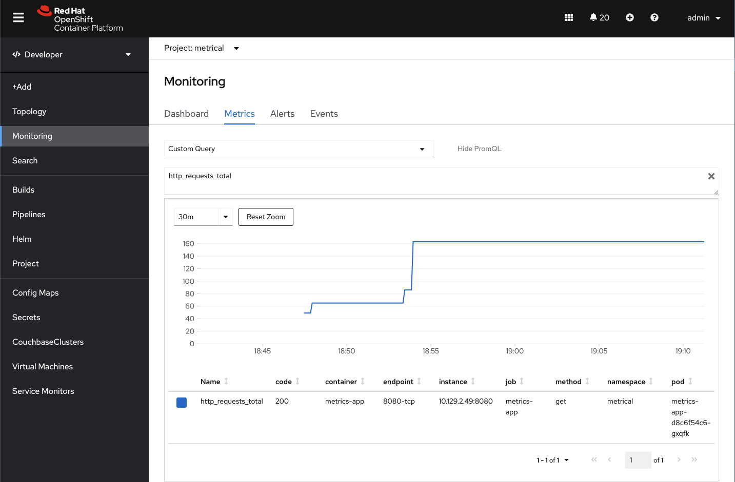 Monitoring your own workloads in the Developer Console in OpenShift ...