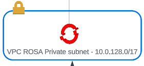 Protect your ROSA cluster with AWS Transit GW