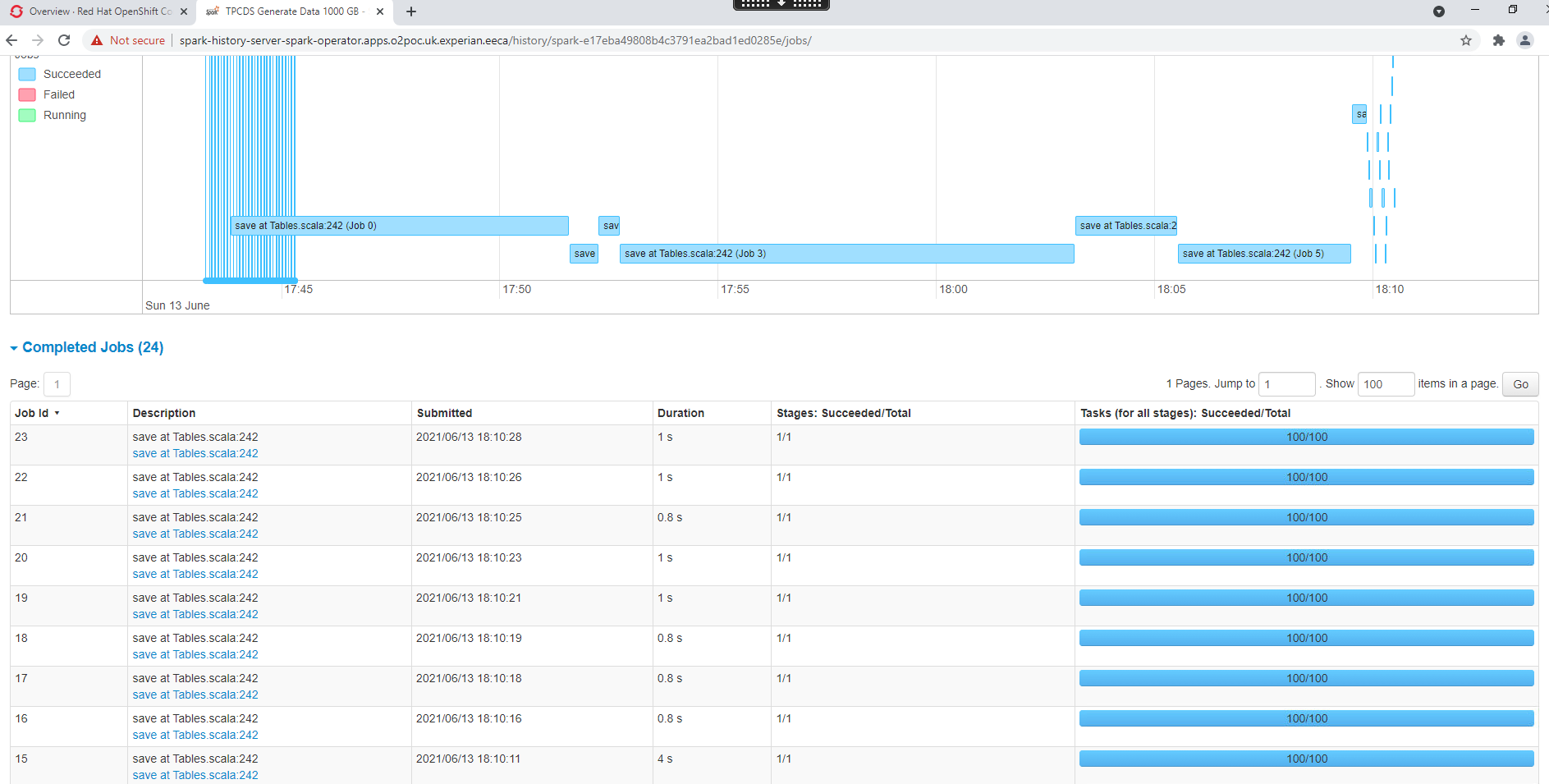 Getting Started running Spark workloads on OpenShift
