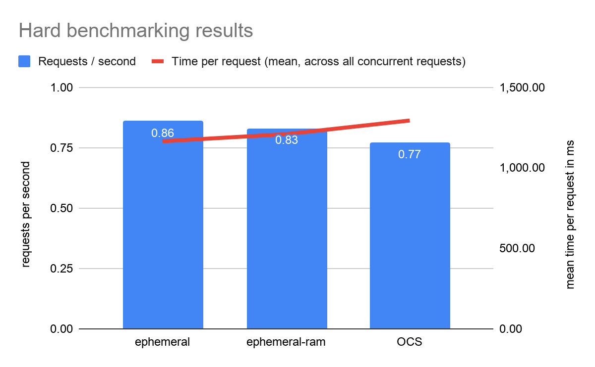 Workload Characterization: OpenShift Metrics with OpenShift Container ...