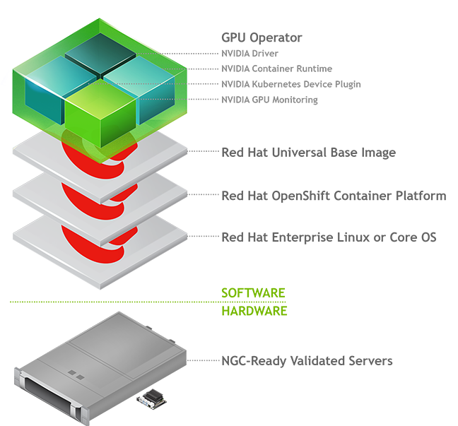Business Centric AI/ML With Kubernetes - Part 3: GPU Acceleration