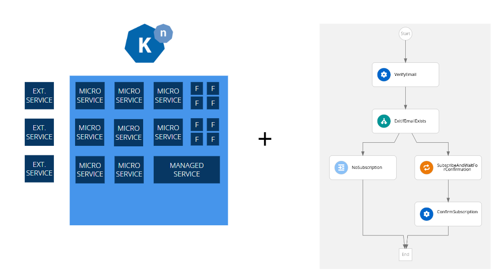 Simplify your Application Development with OpenShift Serverless