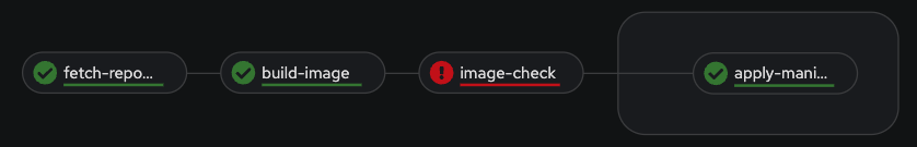 How to integrate Cosign image signature with RHACS to enhance the ...