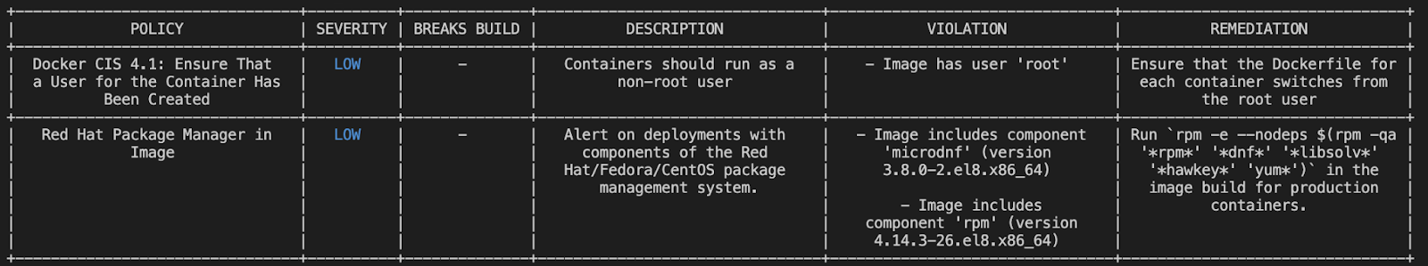 How to integrate Cosign image signature with RHACS to enhance the ...
