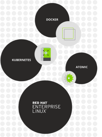 Announcing the General Availability of OpenShift Dedicated