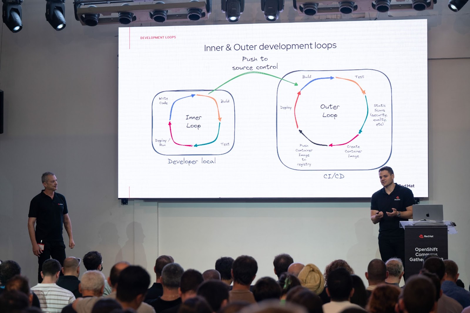 Embracing innovation and collaboration at the OpenShift Commons ...