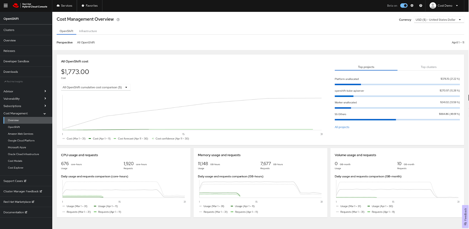 Everything you need to know about Red Hat OpenShift 4.13