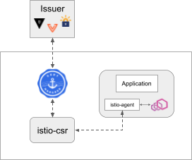 Introducing OpenShift Service Mesh 2.4