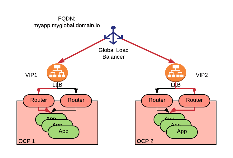 Load Balancer Health Check Logs at Will Mcguirk blog