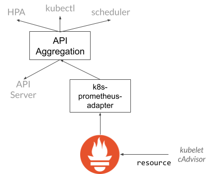 Horizontal Pod Autoscaling of Quarkus Application Based on Memory ...
