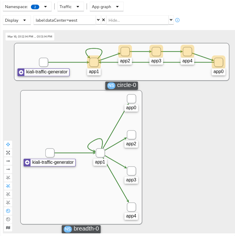 Introducing OpenShift Service Mesh 2.2