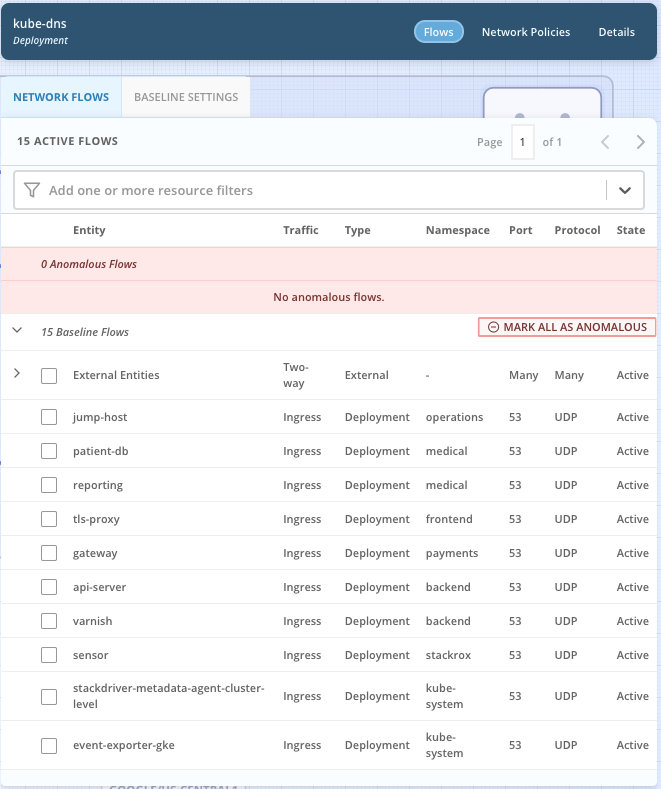 2021 Kubernetes Threat Matrix Updates: Things You Should Know