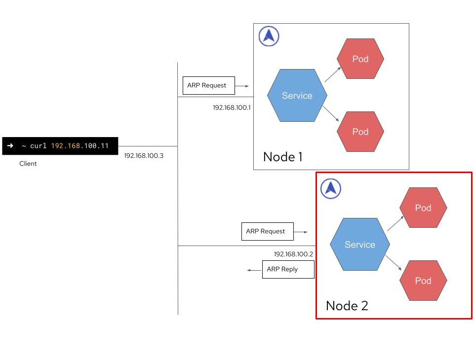 Advanced MetalLB configuration
