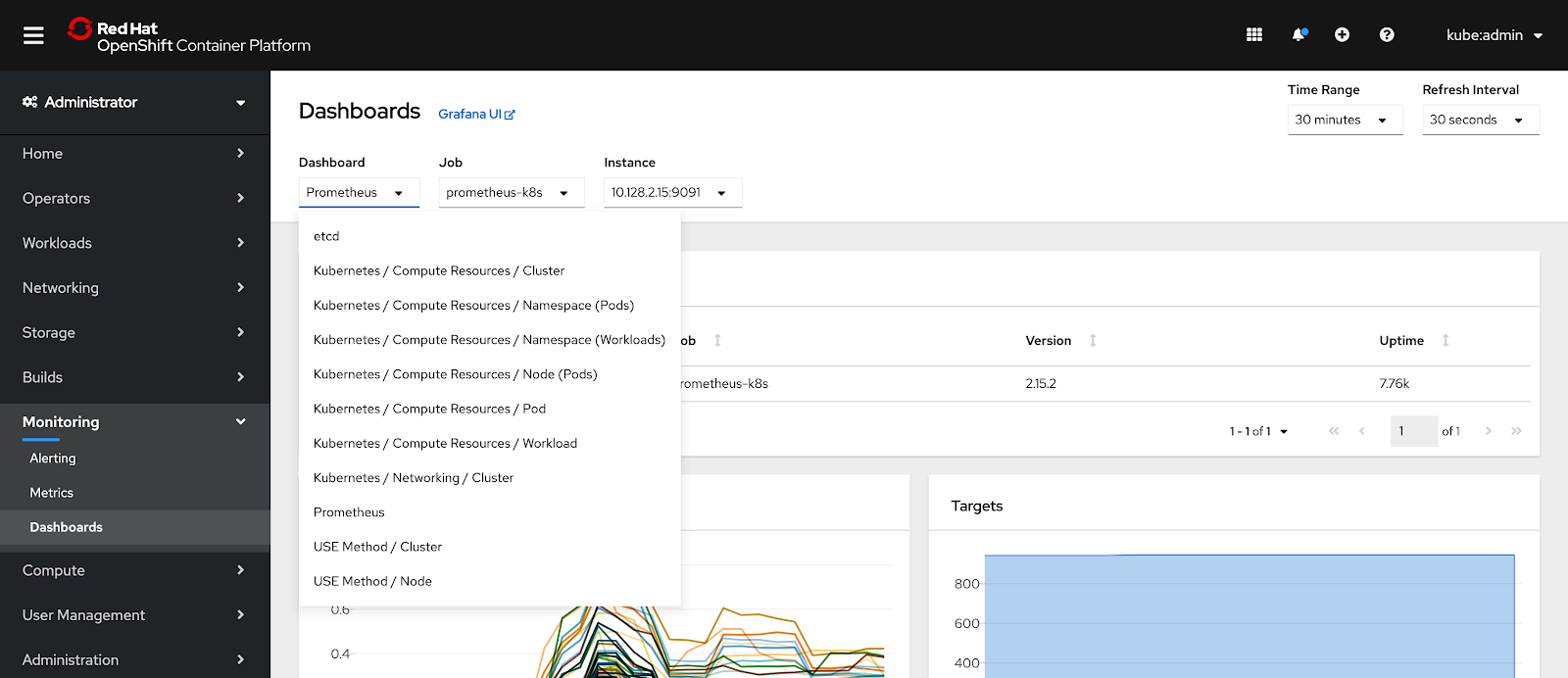 OpenShift 4.4: Console-native Metrics Dashboards