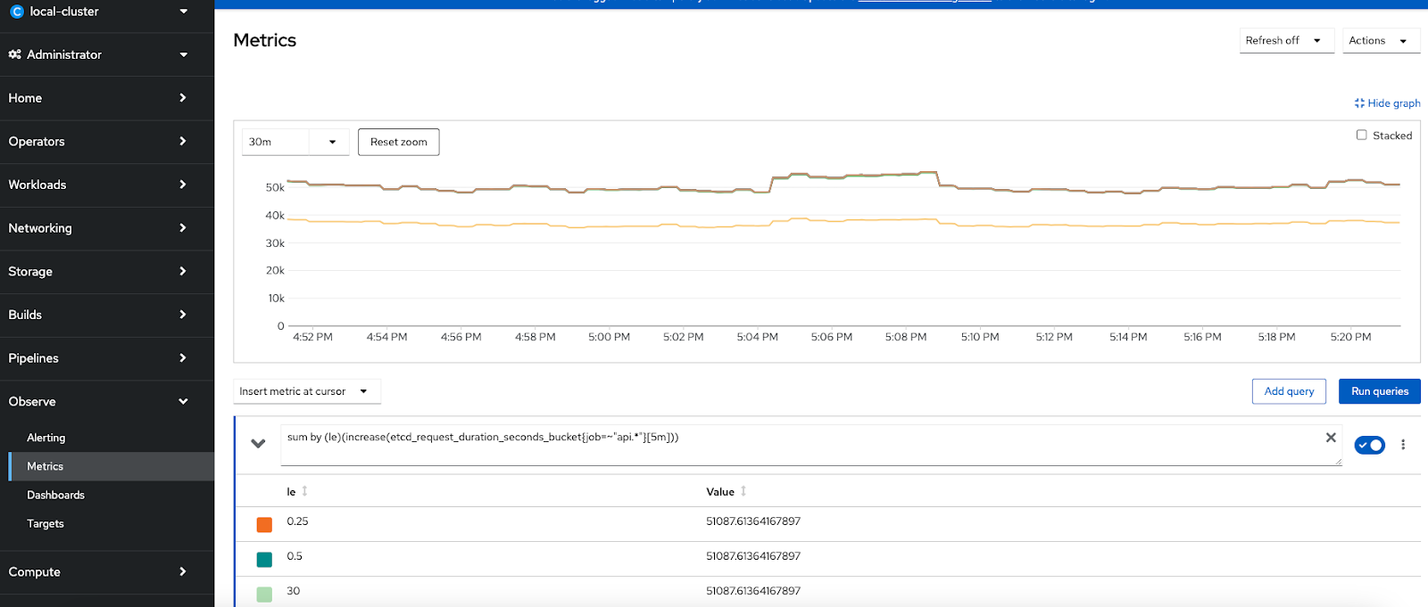 Your Guide to OpenShift Observability, part 1