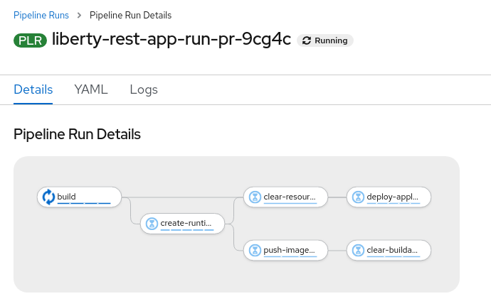 Guide to OpenShift Pipelines Part 5 - Using the Examples in this Series