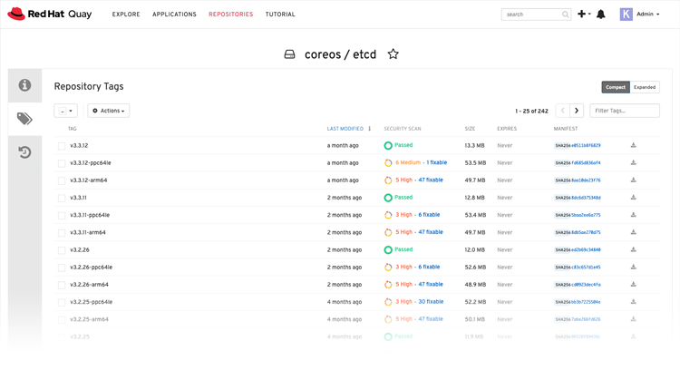 Quay.io Serves 1 Billion Container Images in August
