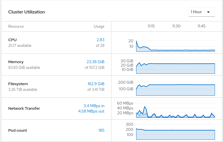 Running an OpenShift Worker Node on AWS Wavelength for Edge Applications
