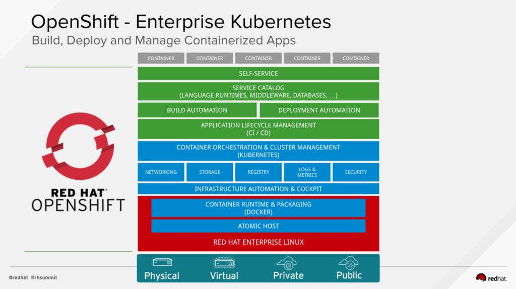 What is Enterprise-Ready Kubernetes?