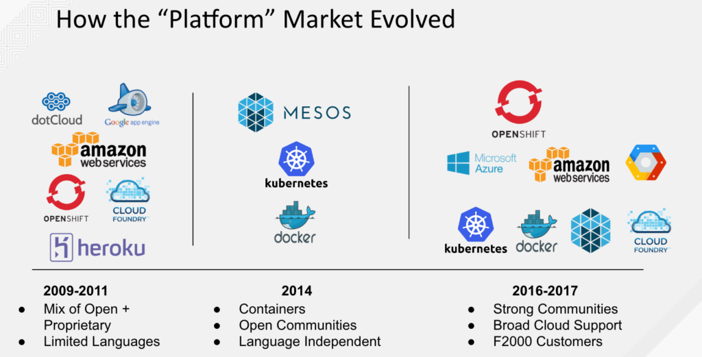 Open Service Broker API and Platform Evolution