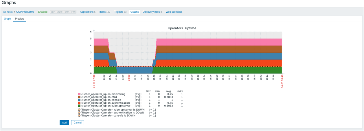 How to Monitor Openshift 4.x with Zabbix using Prometheus - Part 2