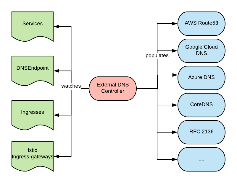 A Self Hosted Global Load Balancer For Openshift