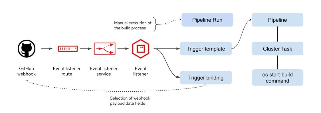 Signing and Verifying Container Images