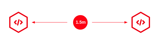 OpenShift Container Platform and the Essential Eight