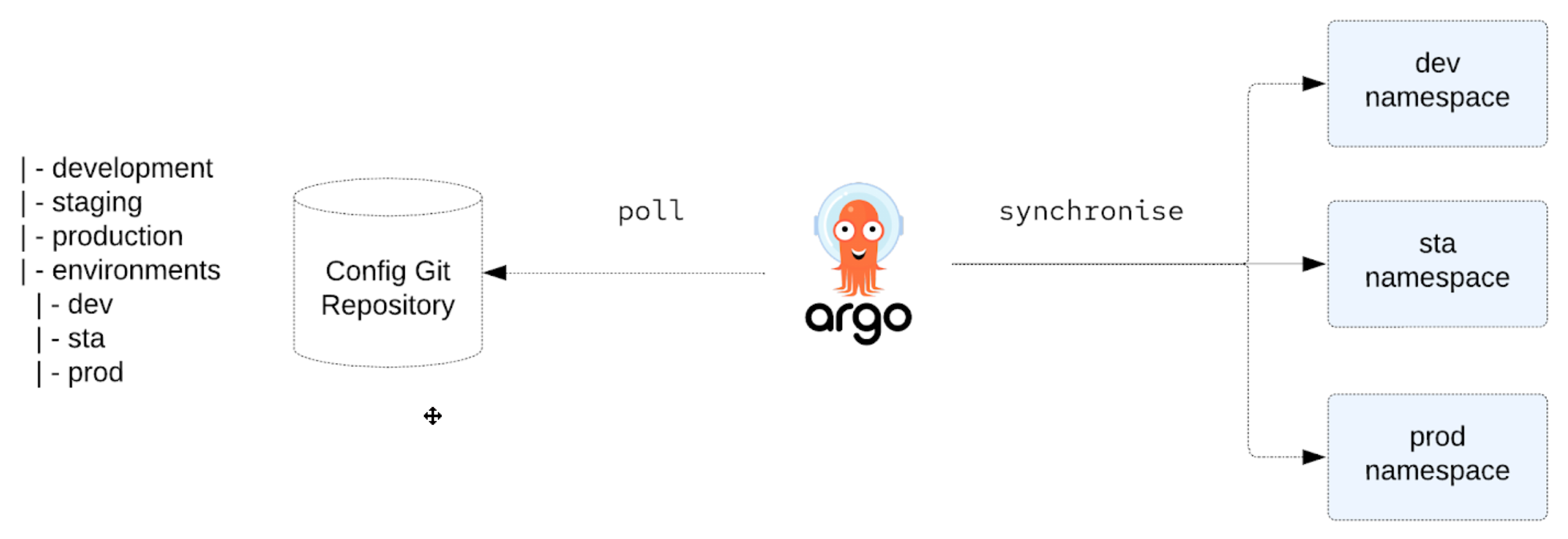 Provisioning DevOps on OpenShift using Helm in 5 steps, from zero to hero