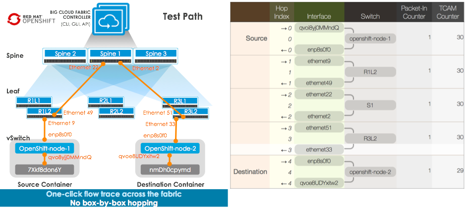 Production-Ready Container Networking with Red Hat and Big Switch Networks