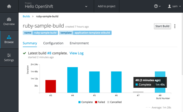 OpenShift 3.2 What's New
