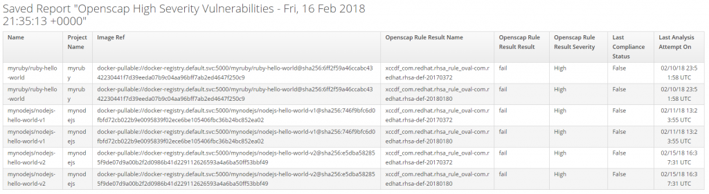 Security and Vulnerability Scanning of Container Images