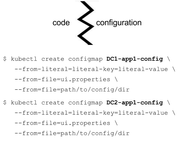OpenShift 3.2 What's New