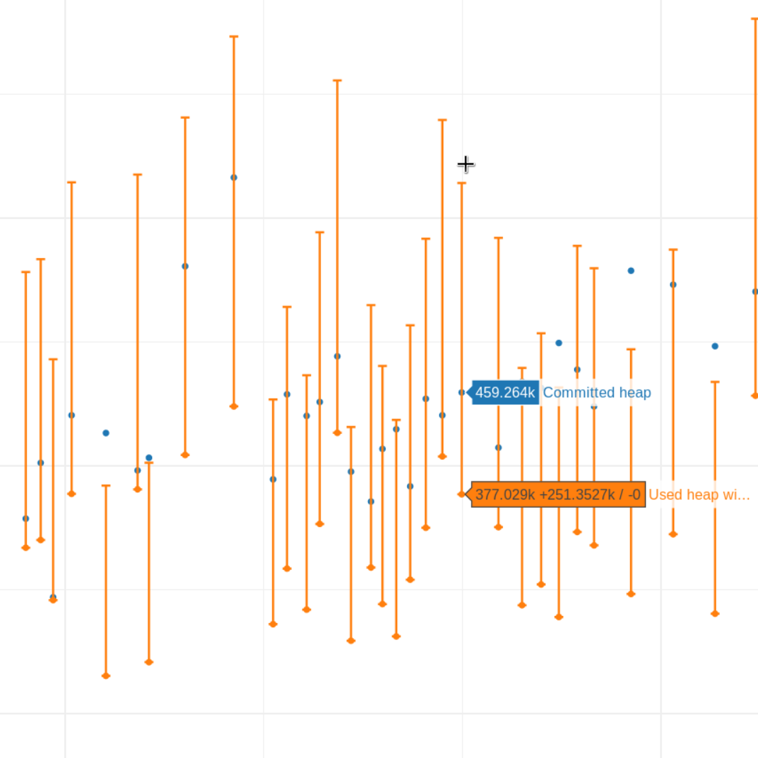 Scaling Java Containers