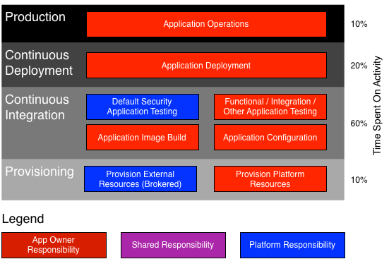 Journey to OpenShift in a MultiCloud Environment