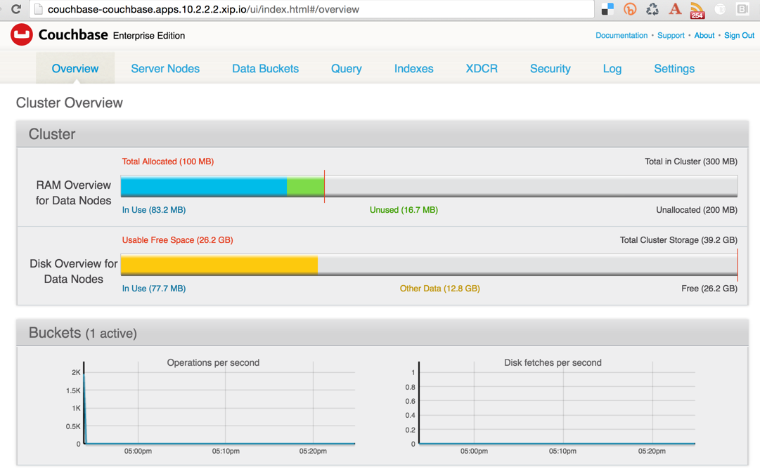 OpenShift Ecosystem: Couchbase and OpenShift for Your NoSQL Applications