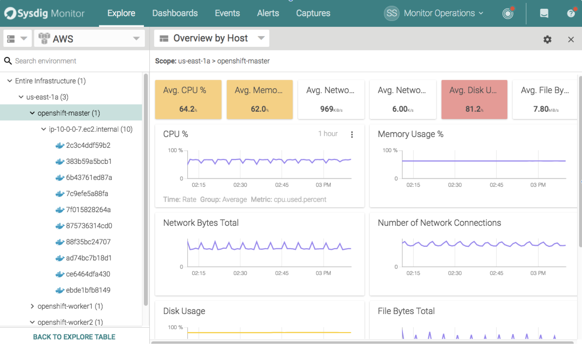 Unified Container Monitoring and Security on OpenShift with Sysdig