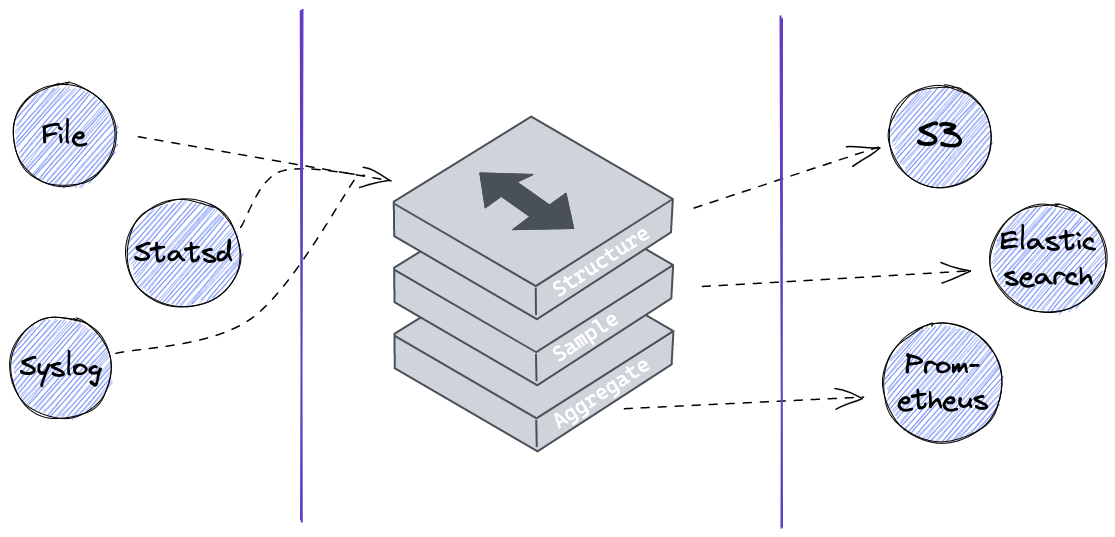 What’s new in Red Hat OpenShift Logging 5.5