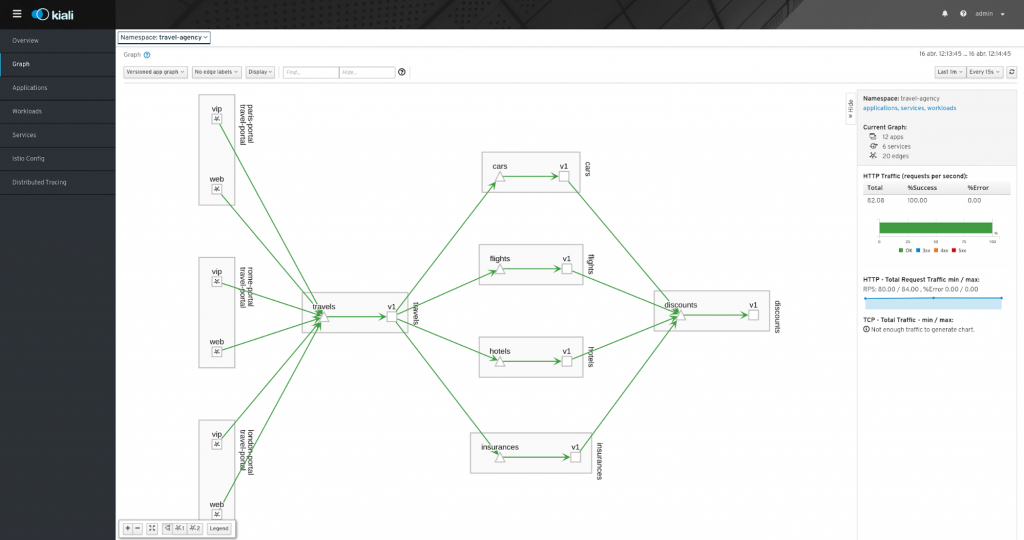 Installing Service Mesh is Only the Beginning