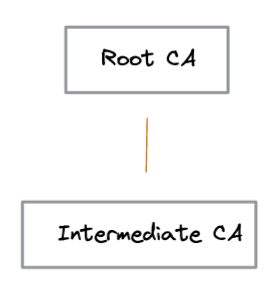 How to Secure Cloud-Native Applications With HashiCorp Vault and Cert ...