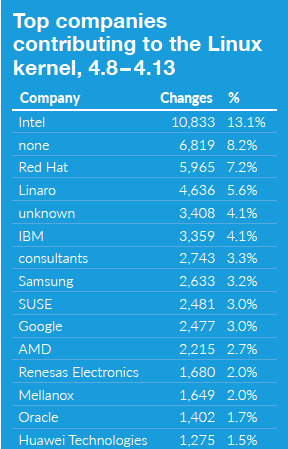 Why Chefs Collaborate in the Kitchen