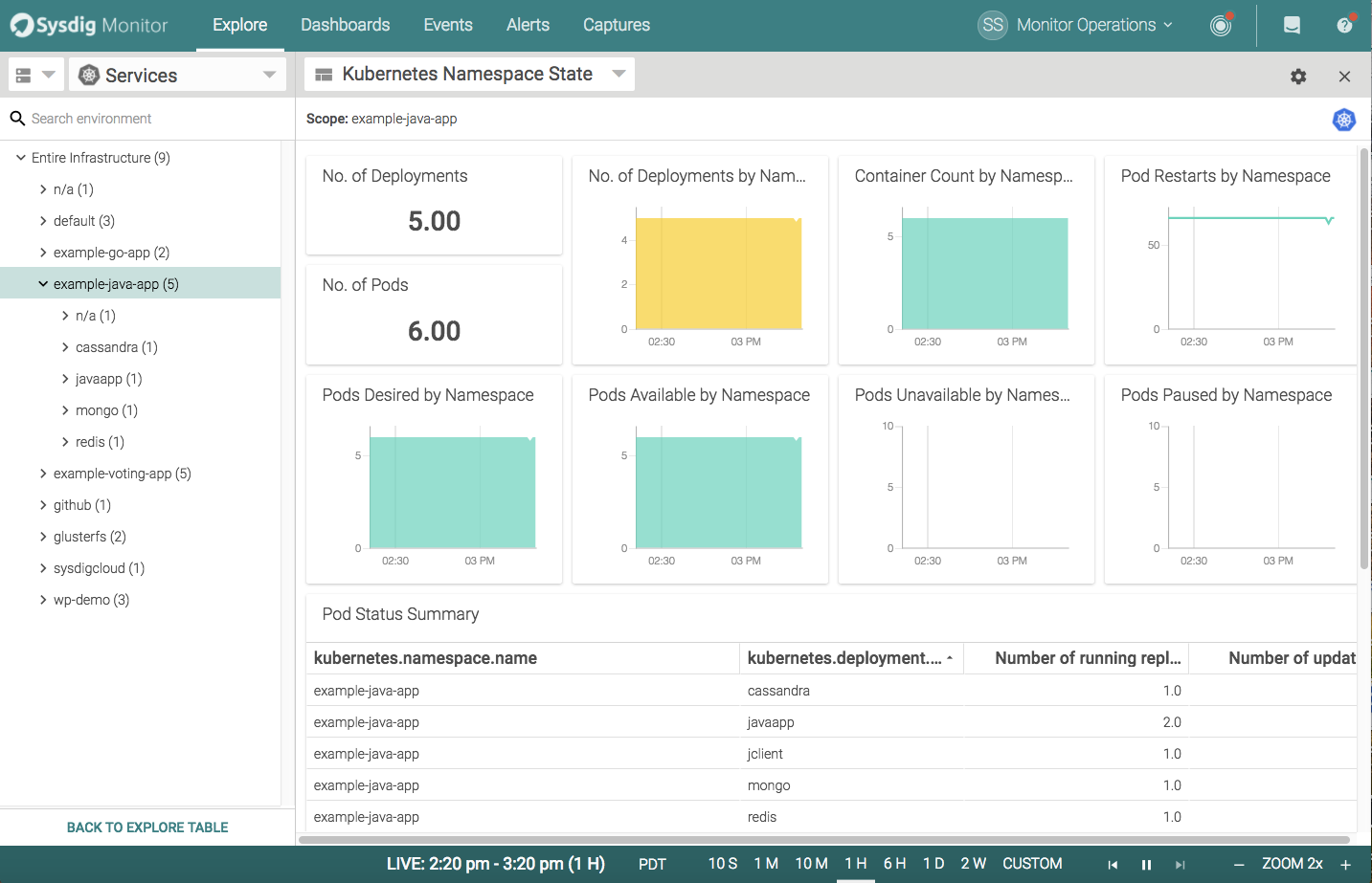 Unified Container Monitoring and Security on OpenShift with Sysdig